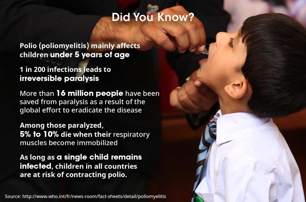 Polio Eradication - Rotary Club of Locks Heath